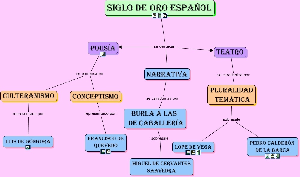 El Siglo de Oro español: literatura, pintura y música - SobreHistoria.com