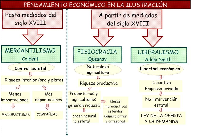 La Ilustración - Siglo de las Luces: Características, Representantes y ...